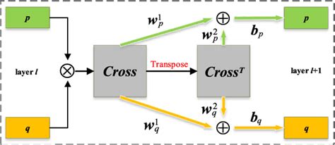 figure 1 from enhanced multi task learning and knowledge graph based