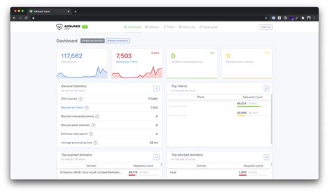 Docker Containers Denys Dovhan Smart Home