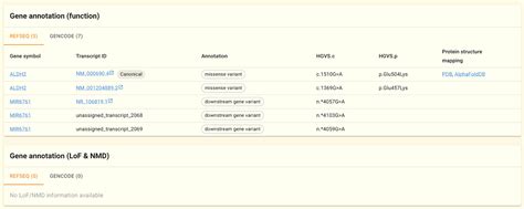 2 2 Snv Indel ページ — Jmorp ユーザガイド ドキュメント