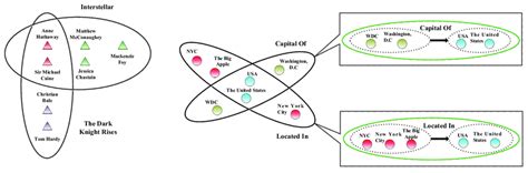 sketch of two types of hypergraphs the diagram on the left represents