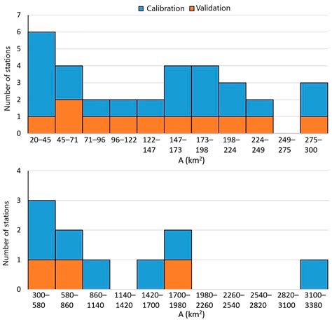 Monthly Flow Duration Curve Model For Ungauged River Basins