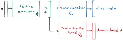 Algorithms Implemented Ada Documentation