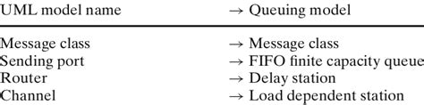 mapping from the uml model to a queuing analysis model download table