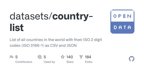 Iso Country Code List
