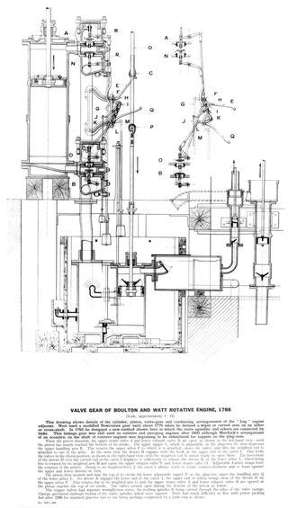 Photographic Print Science Museum Group Collection