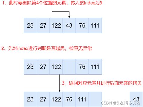 图解arraylist原理 csdn博客