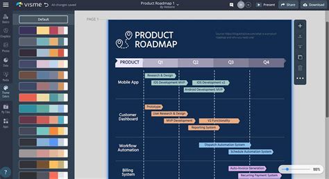 Unlocking The Role Of A Data Visualisation Specialist In Edtech Skills