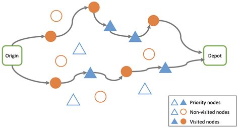 Computation Free Full Text A Weighted And Epsilon Constraint Biased