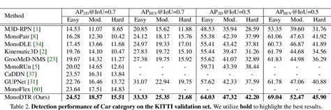 Monodtr Monocular 3d Object Detection With Depth Aware Transformer
