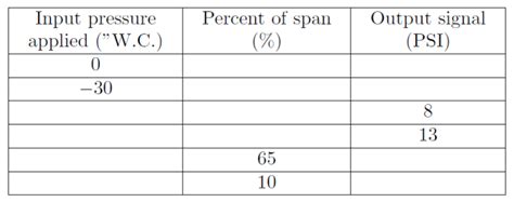 Calculate The Transmitter Values InstrumentationTools