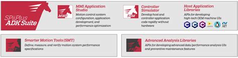 Ethercat Based Motion Control Ecosystem — Acs Motion Control