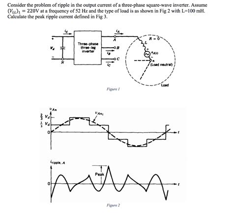solved consider the problem of ripple in the output current