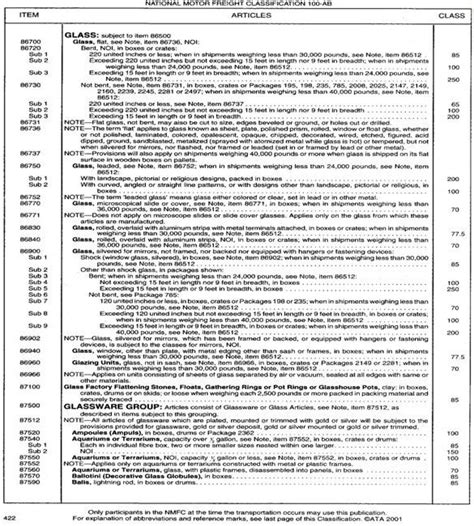 Nmfc And Freight Classification Explained
