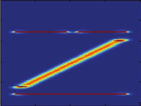 Wigner Distribution Of A Four Component Signal Download Scientific Diagram