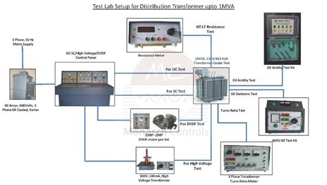 Transformer Testing Instruments Upto 1mva 11kv 433v For Industrial At
