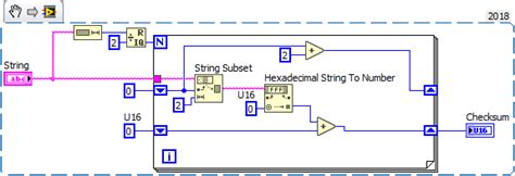 Solved Checksum Data Is Not Match The Expected Value Urgent A Bit