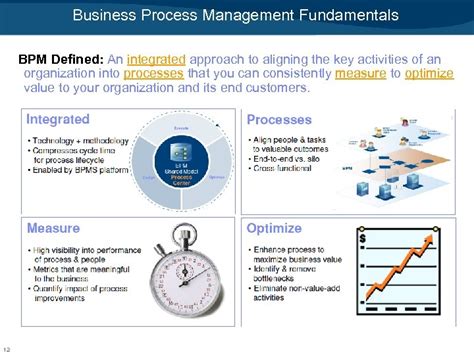 Software Group Ibm Smarter Process Bpm Odm And