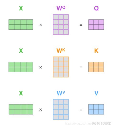 Python Bert模型学习率高 Loss不降mob64ca14031c97的技术博客51cto博客