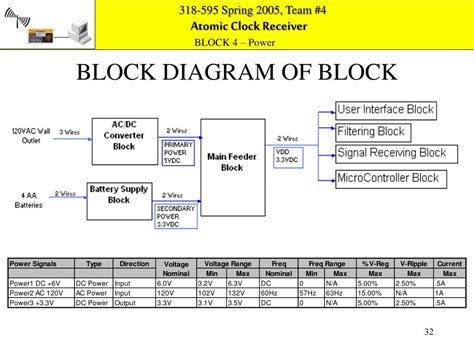 PPT Atomic Clock Receiver PowerPoint Presentation Free Download ID