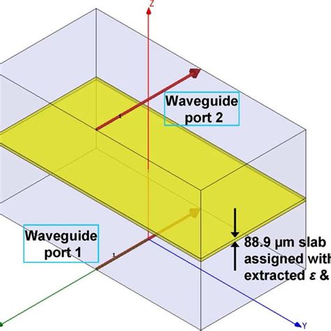 Drudelorentz Model Fitted Top And Bottom Using 11 Download Scientific Diagram