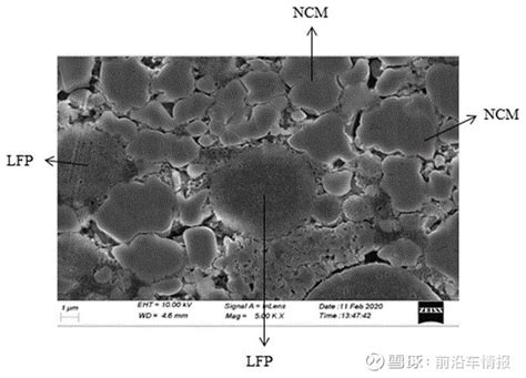 磷酸铁锂、三元锂“混搭”！宁德时代最新专利曝光 当前锂离子电池的正极材料，比较成熟且普遍应用的主要是磷酸铁锂材料（lfp）和三元锂材料 Ncm 。从性能上来看，二者各有 雪球
