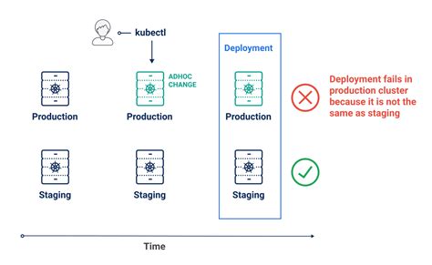 Troubleshooting Kubernetes Clusters As A Developer With Komodor Codefresh