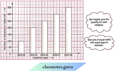 Ncert Solutions For Class 8 Maths Chapter 4 Data Handling Class Notes