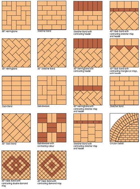 Different Types Of Brick Patterns And Colors