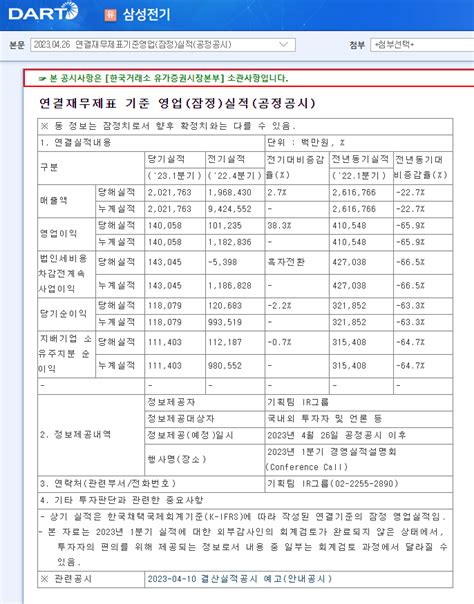 삼성전기 영업잠정 실적 공시 주식 에펨코리아