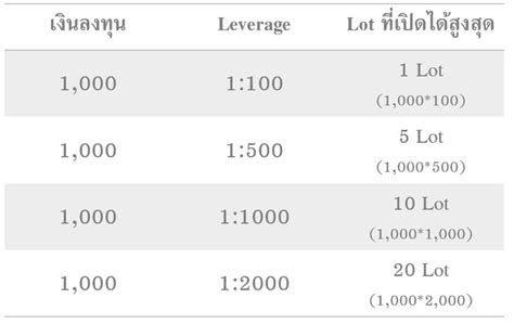 Lot คือ อะไร Lot Size Forex 001 Lot เท่ากับเท่าไหร่ Math Math