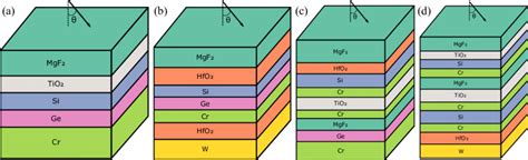 Schematics Of The Multilayer Structures With Optimized Material Download Scientific Diagram