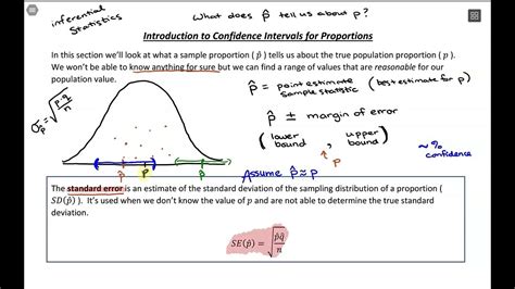 Introduction To Confidence Intervals Youtube