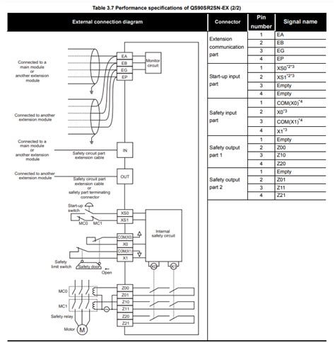 Mitsubishi Safety Relay Mitsubishi Forums MrPLC Com