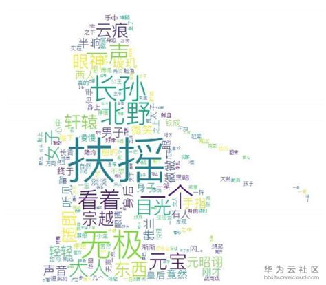 如何用python绘制词云？ 云社区 华为云