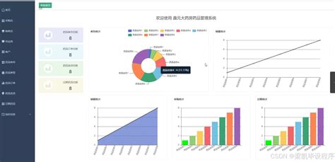 Nodejs毕设鑫元大药房药品管理系统（程序论文） Csdn博客
