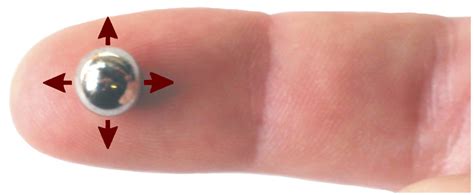 Contactlocationdisplay