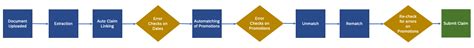 sap help portal sap online help