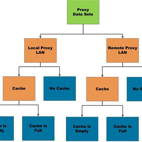 the categories of the generated proxy data sets download scientific
