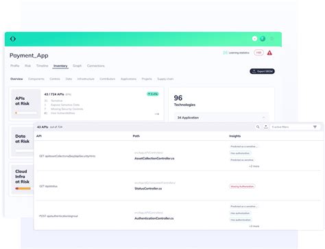 Api Security Testing In Code Code Api Security Apiiro