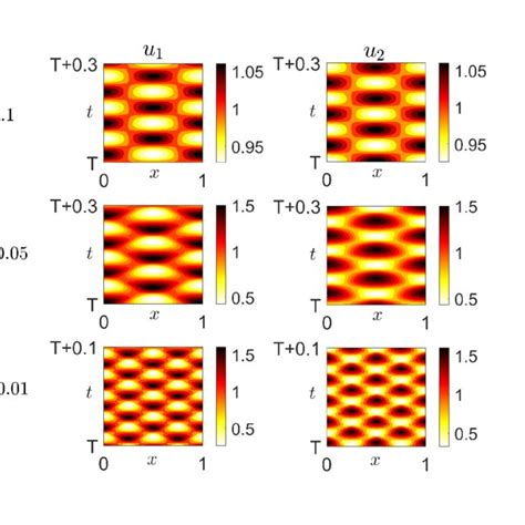 Spatio Temporal Evolution Of The Numerical Solution Of 21 With K Download Scientific