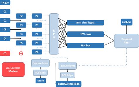 Figure 1 From Improved Mask R Cnn Network Method For Pv Panel Defect