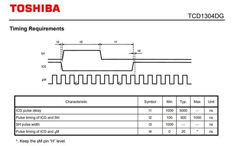 Tcd1304 Linear Ccd Introduction — Curious Scientist