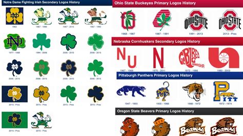 College Football Logos Images
