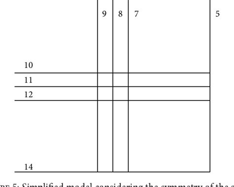 Figure 1 From Position And Thickness Optimization Of Ribs For Ventilation Covering Using The