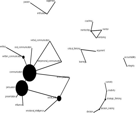 example of hierarchical taxonomy download scientific diagram