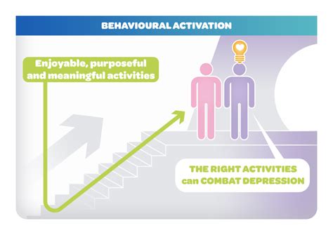 Depression And Behavioural Activation