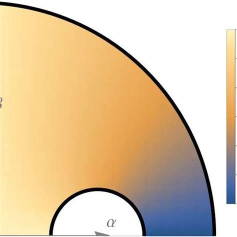 the range of the coordinates α β defined in eq 11 and the function