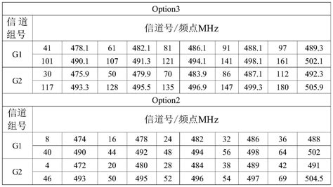 双模多网络无线信道冲突时快速高效的信道协调方法与流程