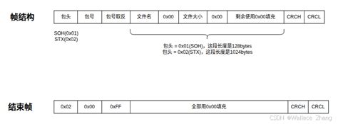 stm32f103 bootloader程序开发09 恰到好处的ymodem协议 csdn博客