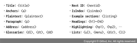 아는 만큼 보이는 프런트엔드 개발 122 프런트엔드의 등장 배경